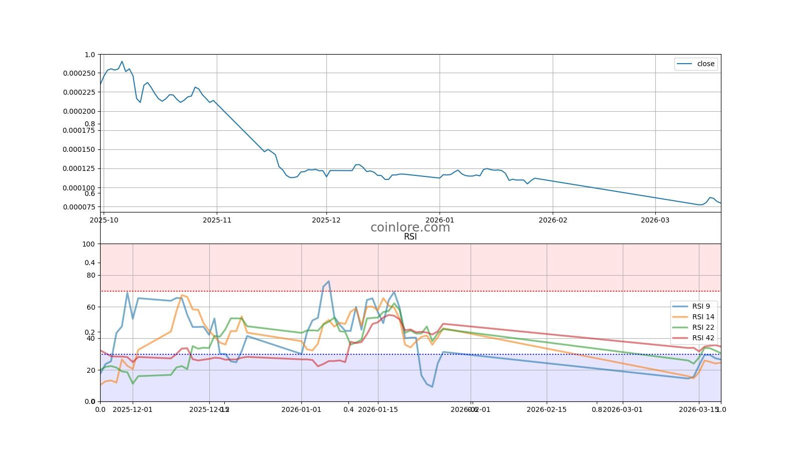 SphereSXS RSI indicator