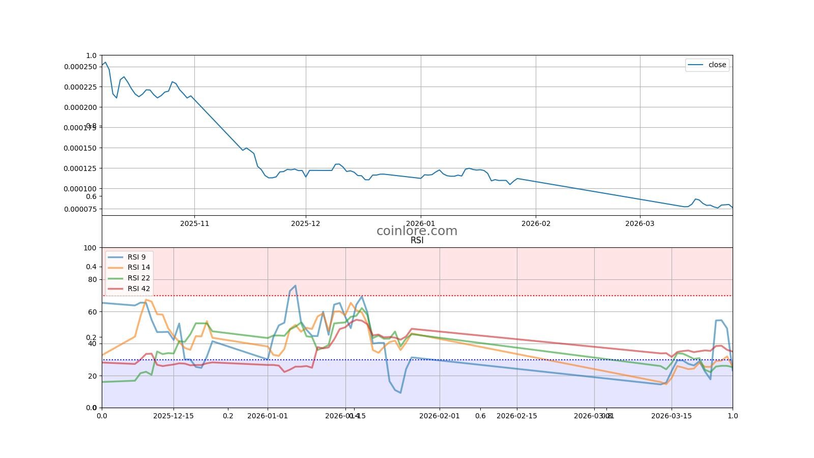 SphereSXS RSI indicator