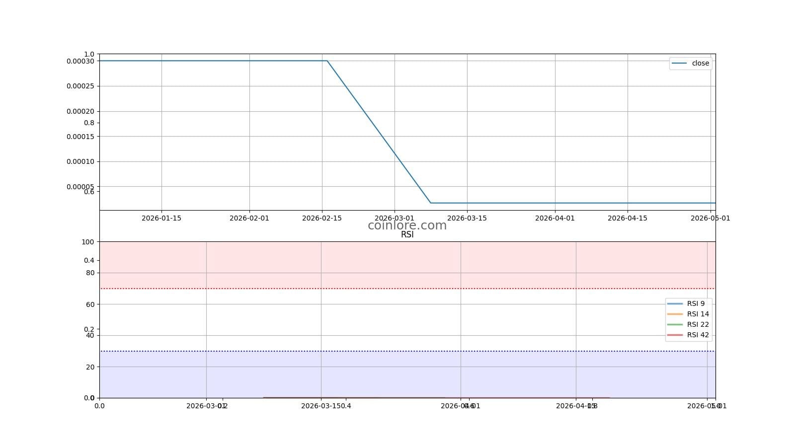 Spherium RSI indicator