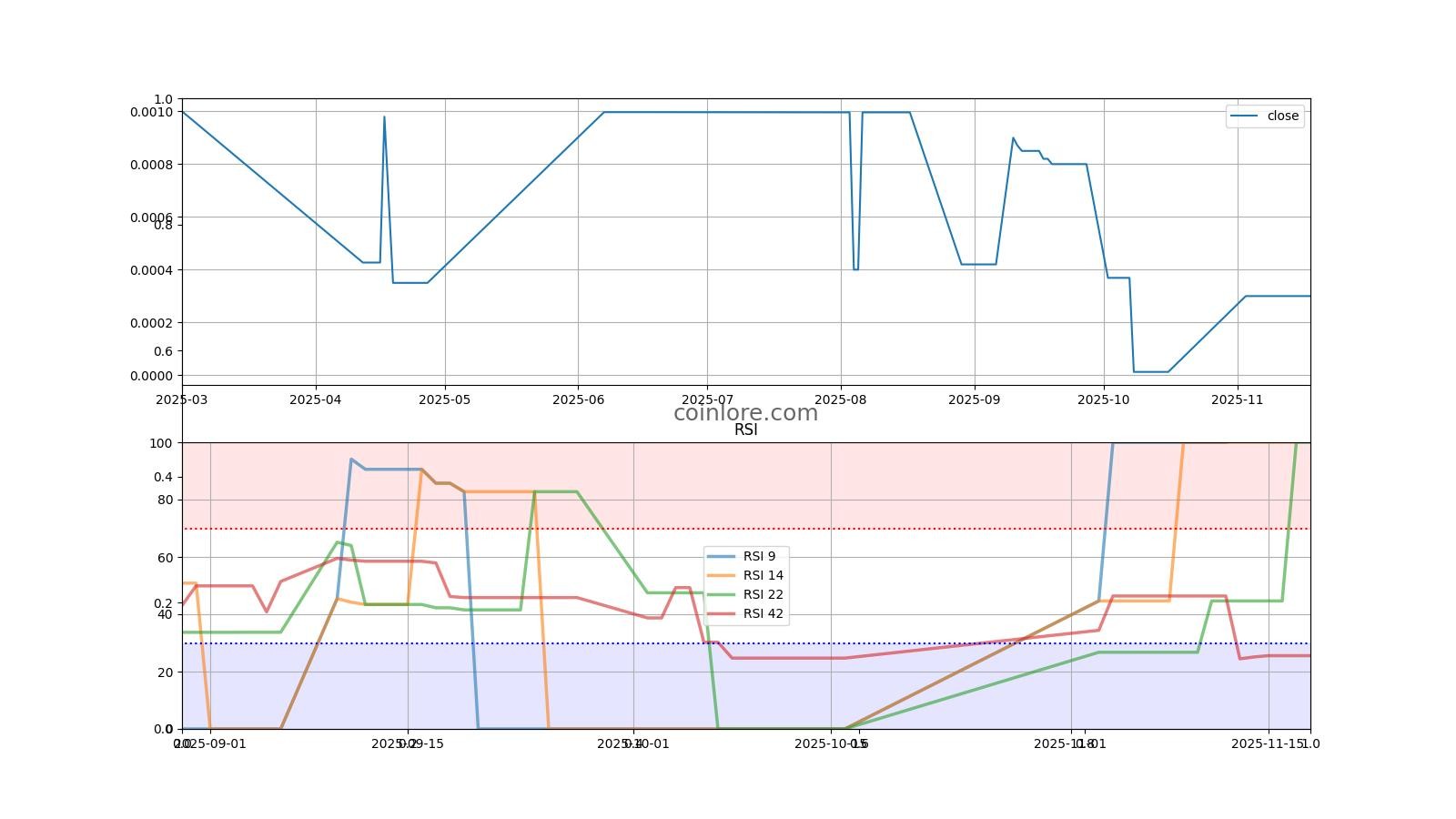 Spherium RSI indicator