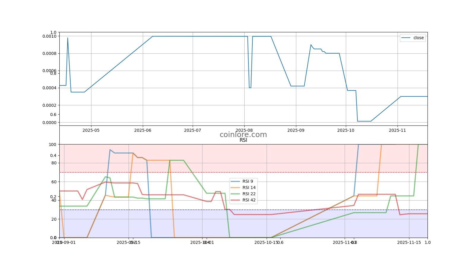 Spherium RSI indicator