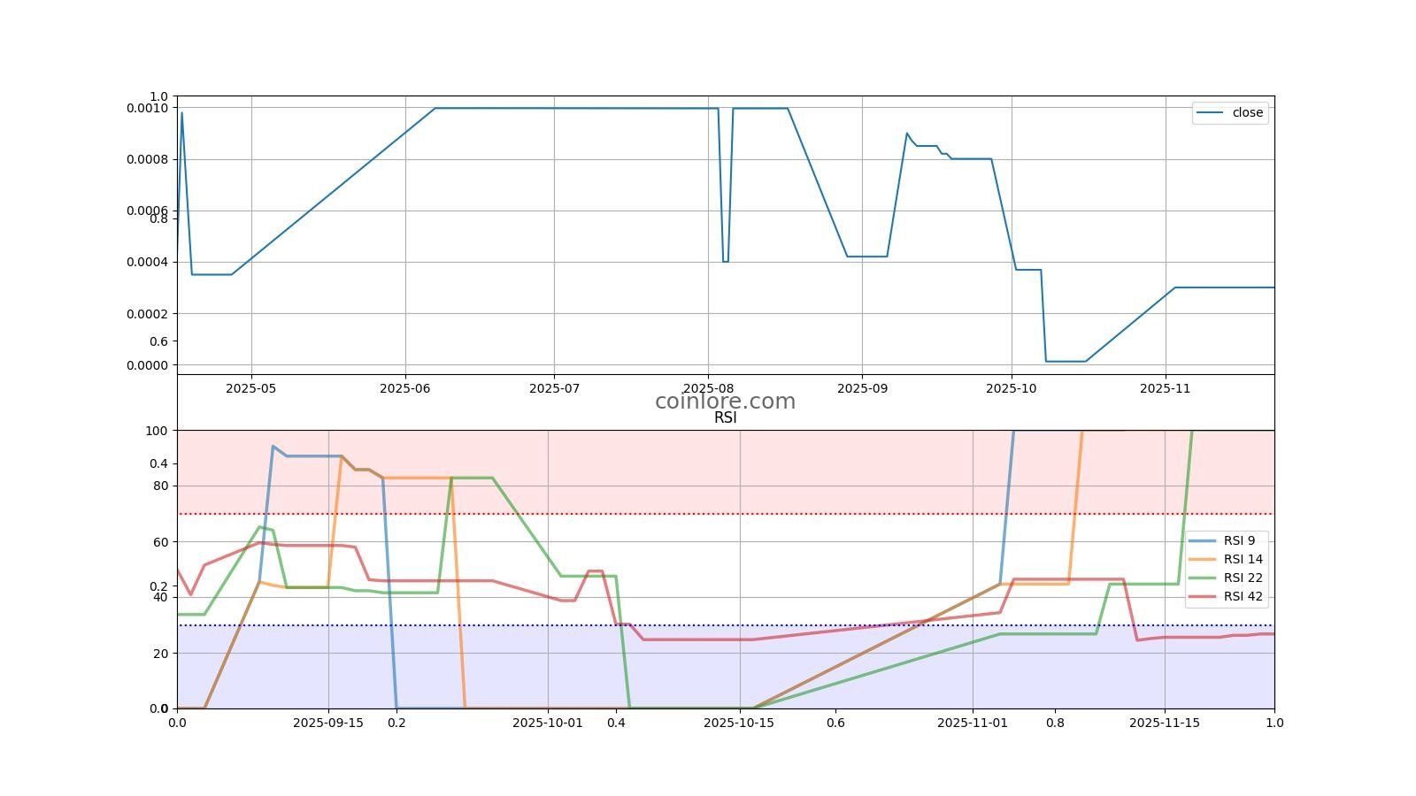 Spherium RSI indicator
