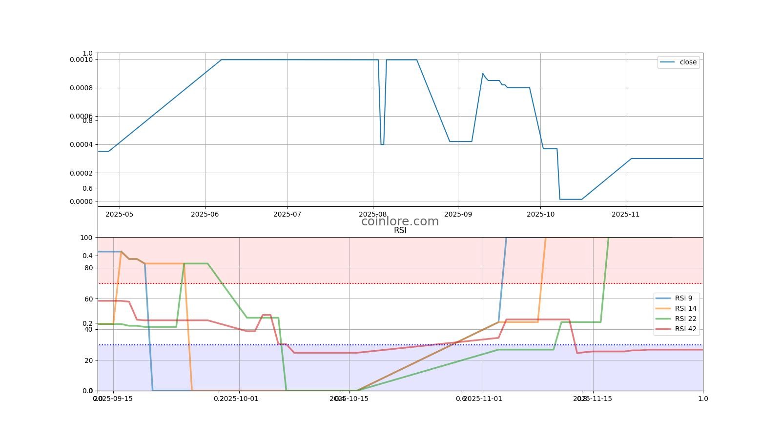 Spherium RSI indicator
