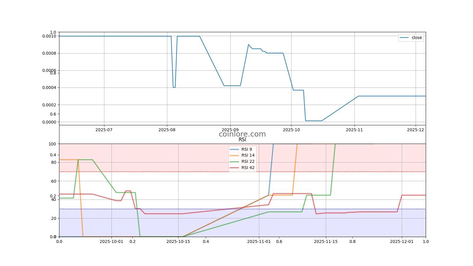 Spherium RSI indicator