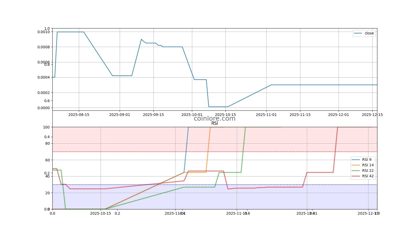 Spherium RSI indicator