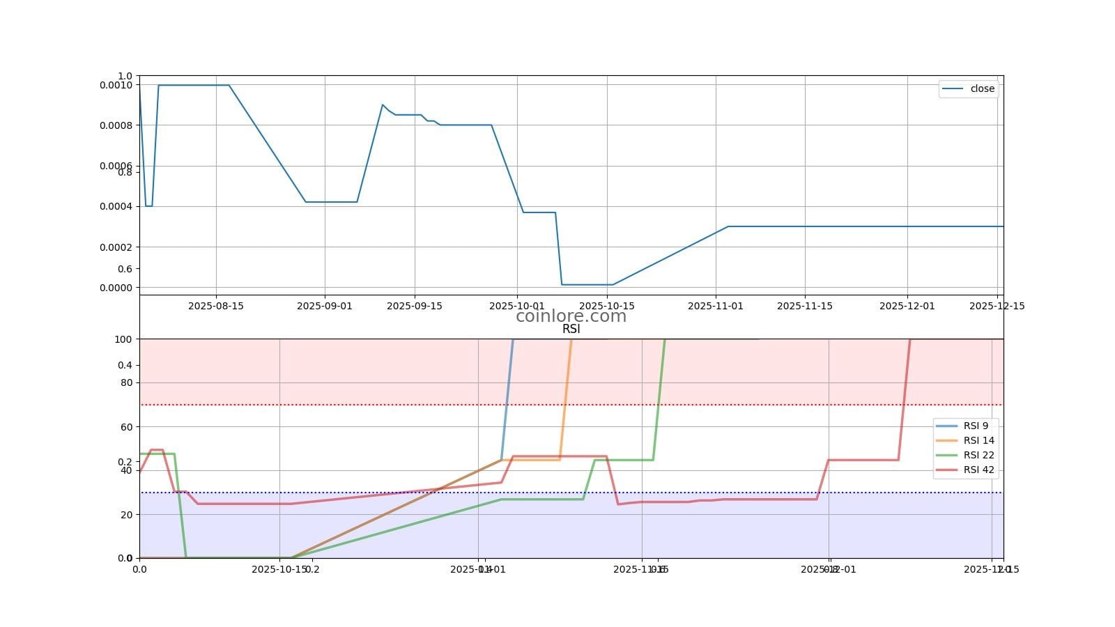 Spherium RSI indicator