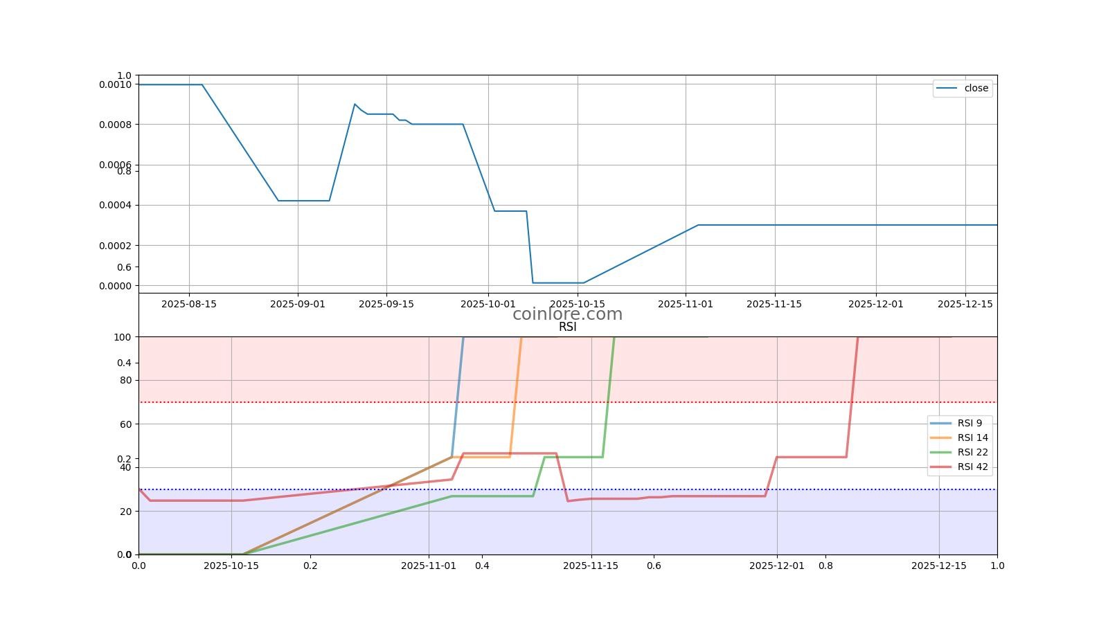 Spherium RSI indicator