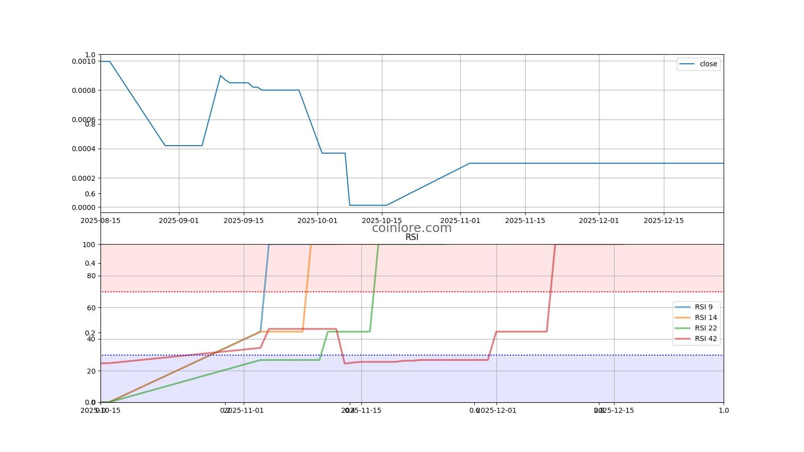 Spherium RSI indicator
