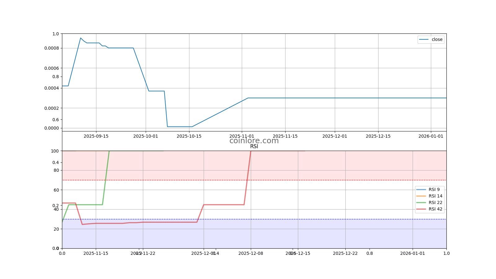 Spherium RSI indicator