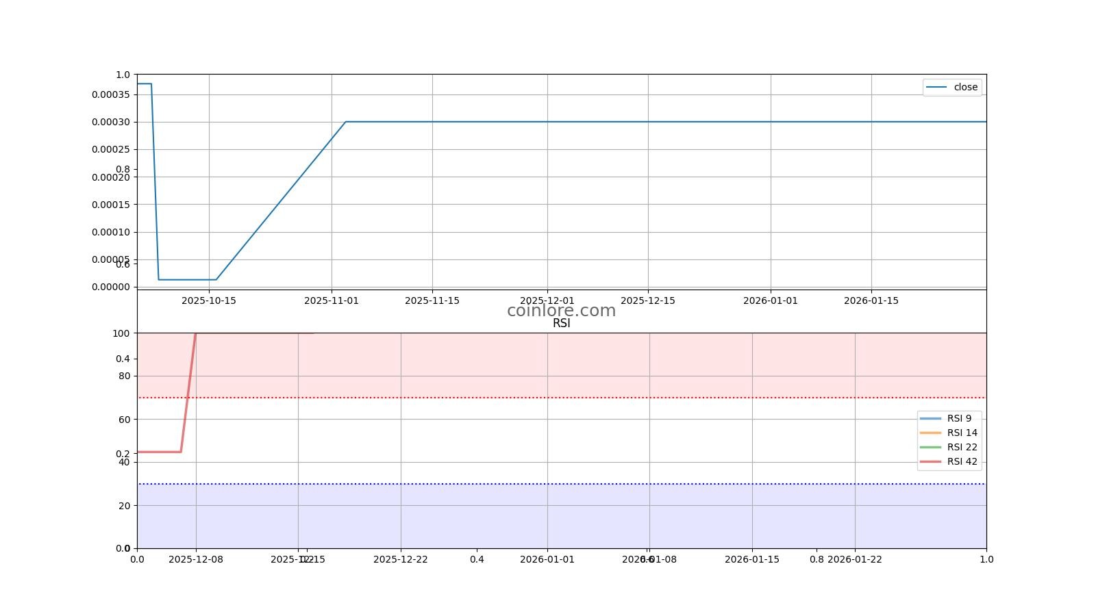 Spherium RSI indicator