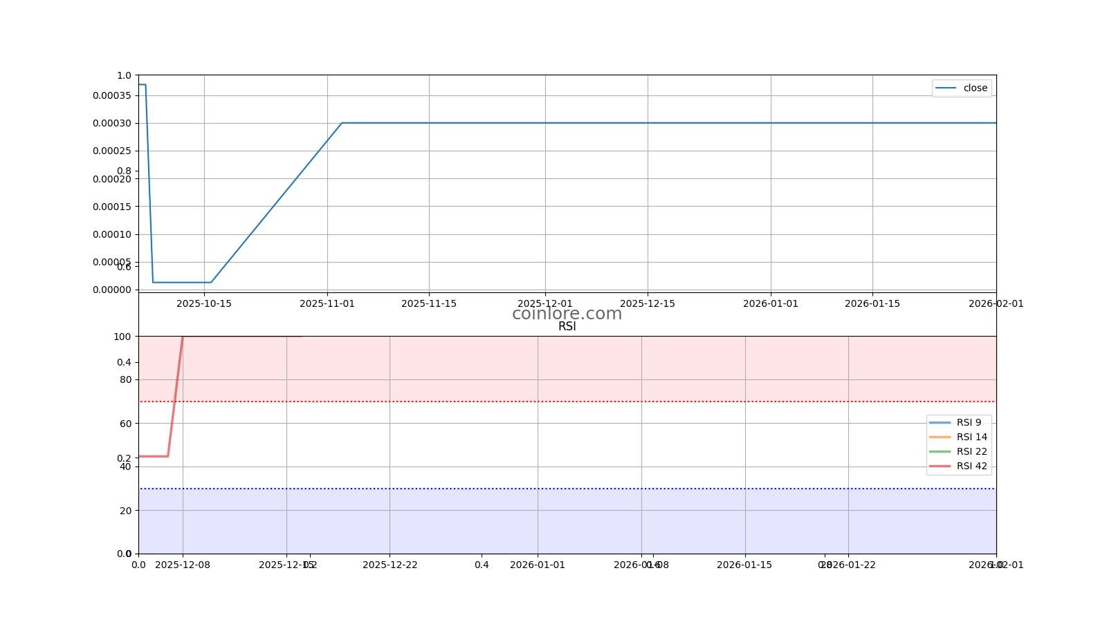 Spherium RSI indicator