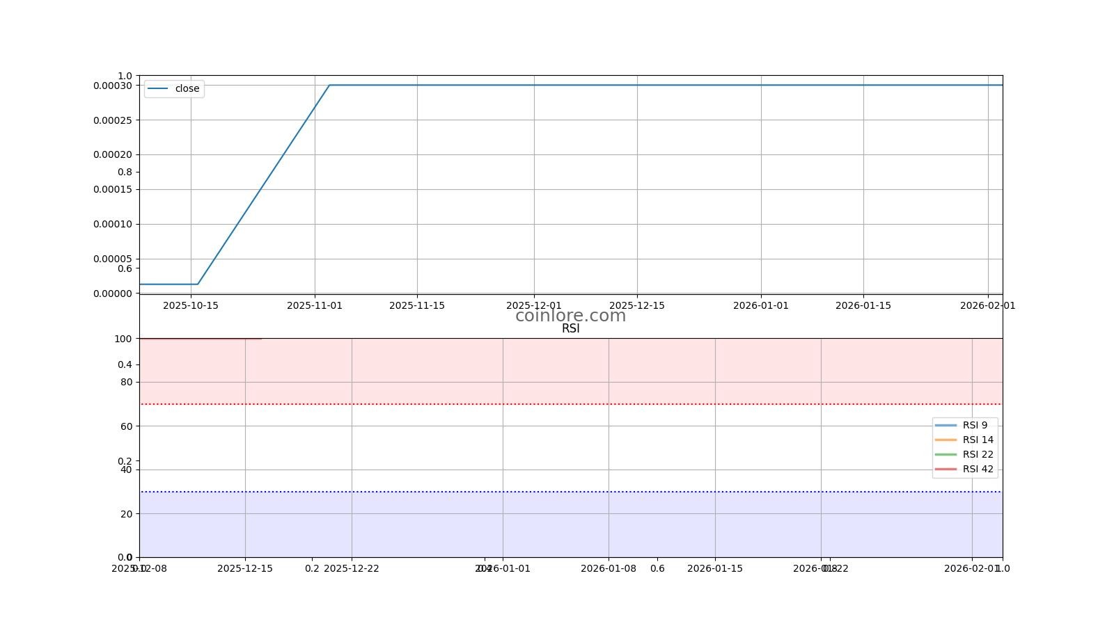 Spherium RSI indicator