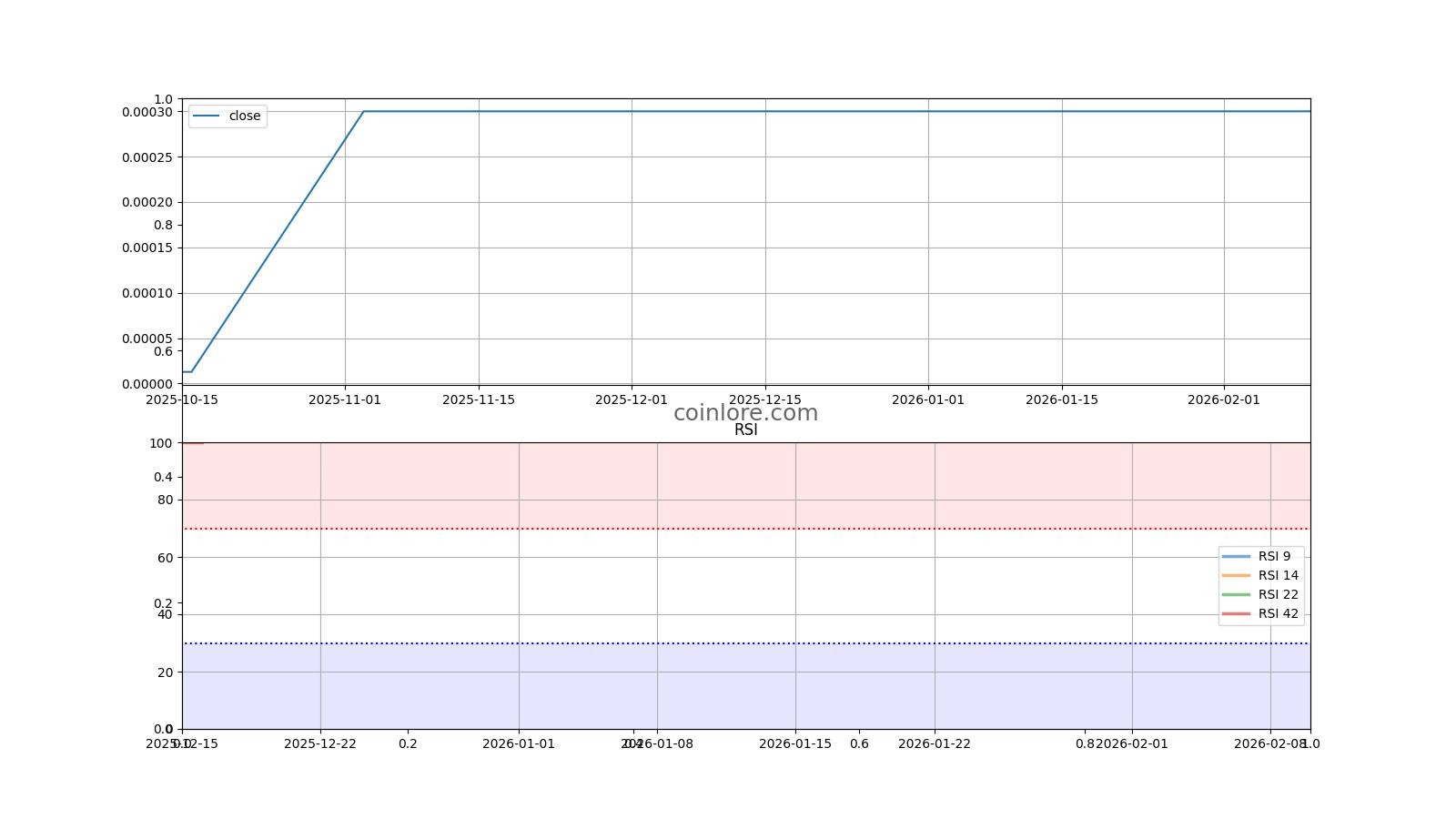 Spherium RSI indicator