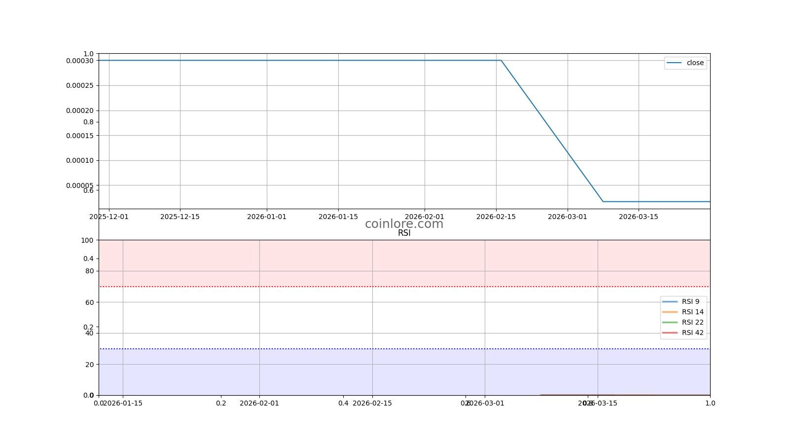 Spherium RSI indicator
