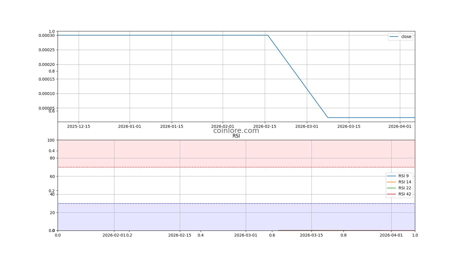 Spherium RSI indicator