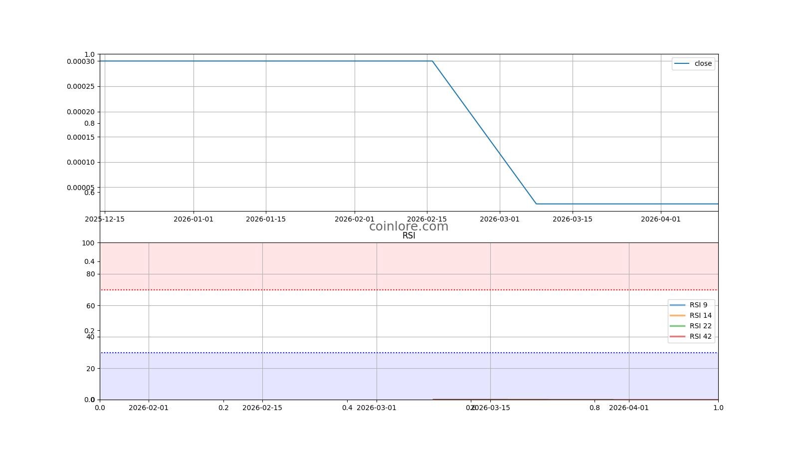 Spherium RSI indicator
