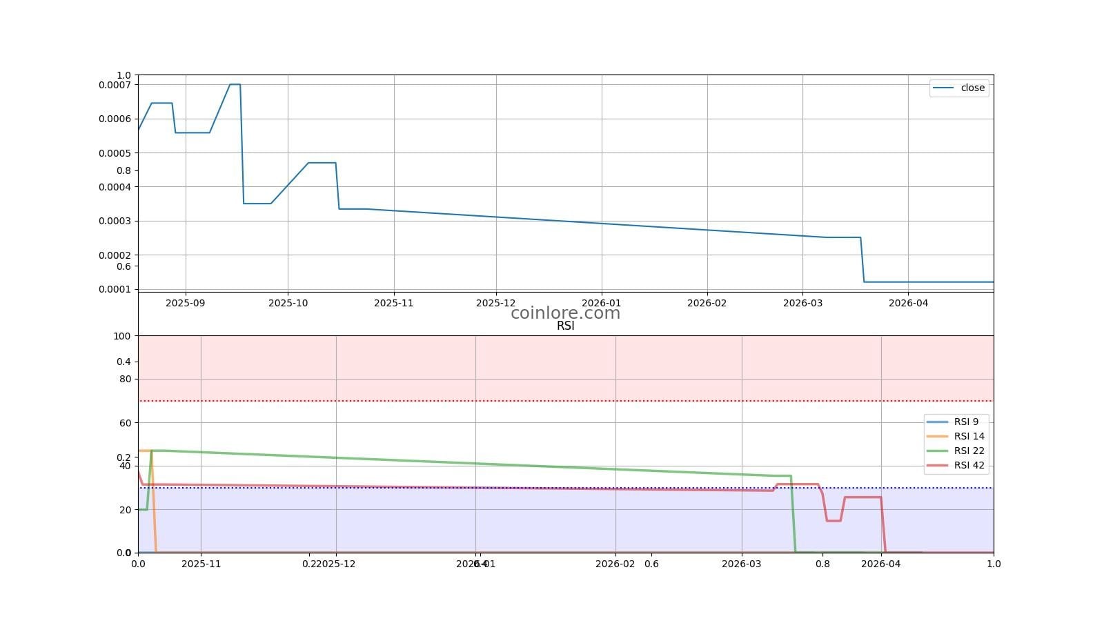 Spheroid Universe RSI indicator