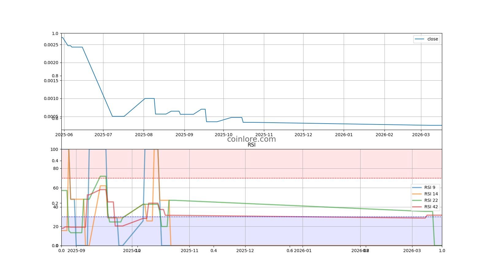 Spheroid Universe RSI indicator