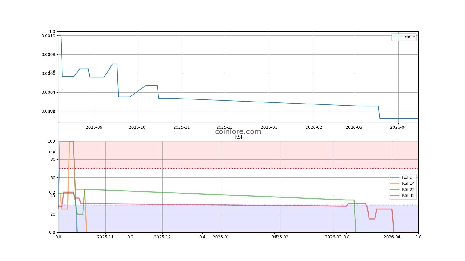 Spheroid Universe RSI indicator