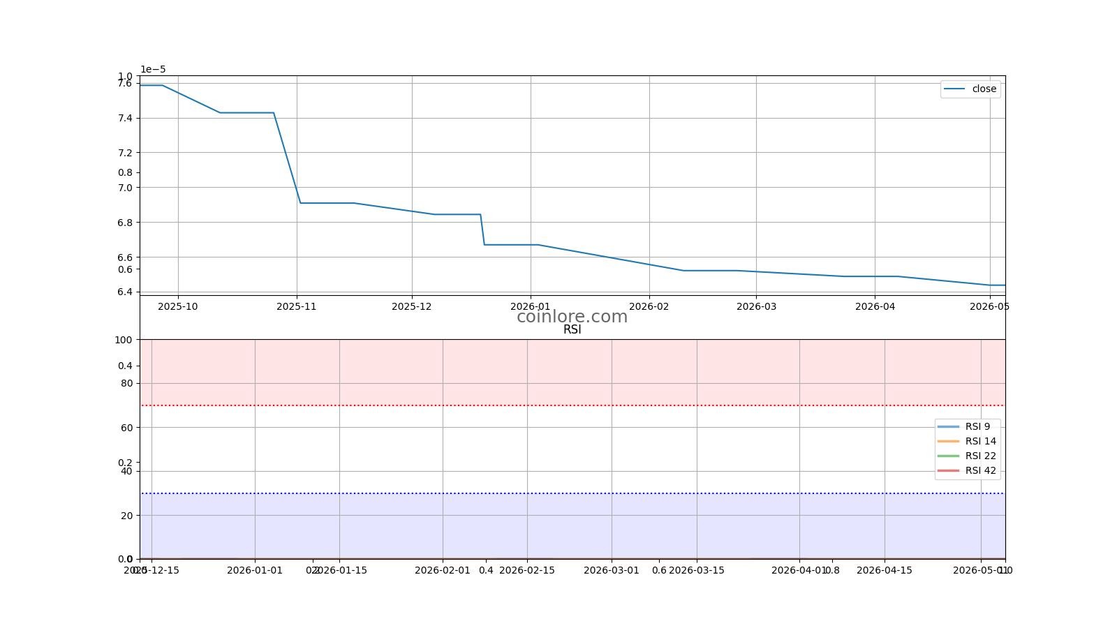 Spillways RSI indicator