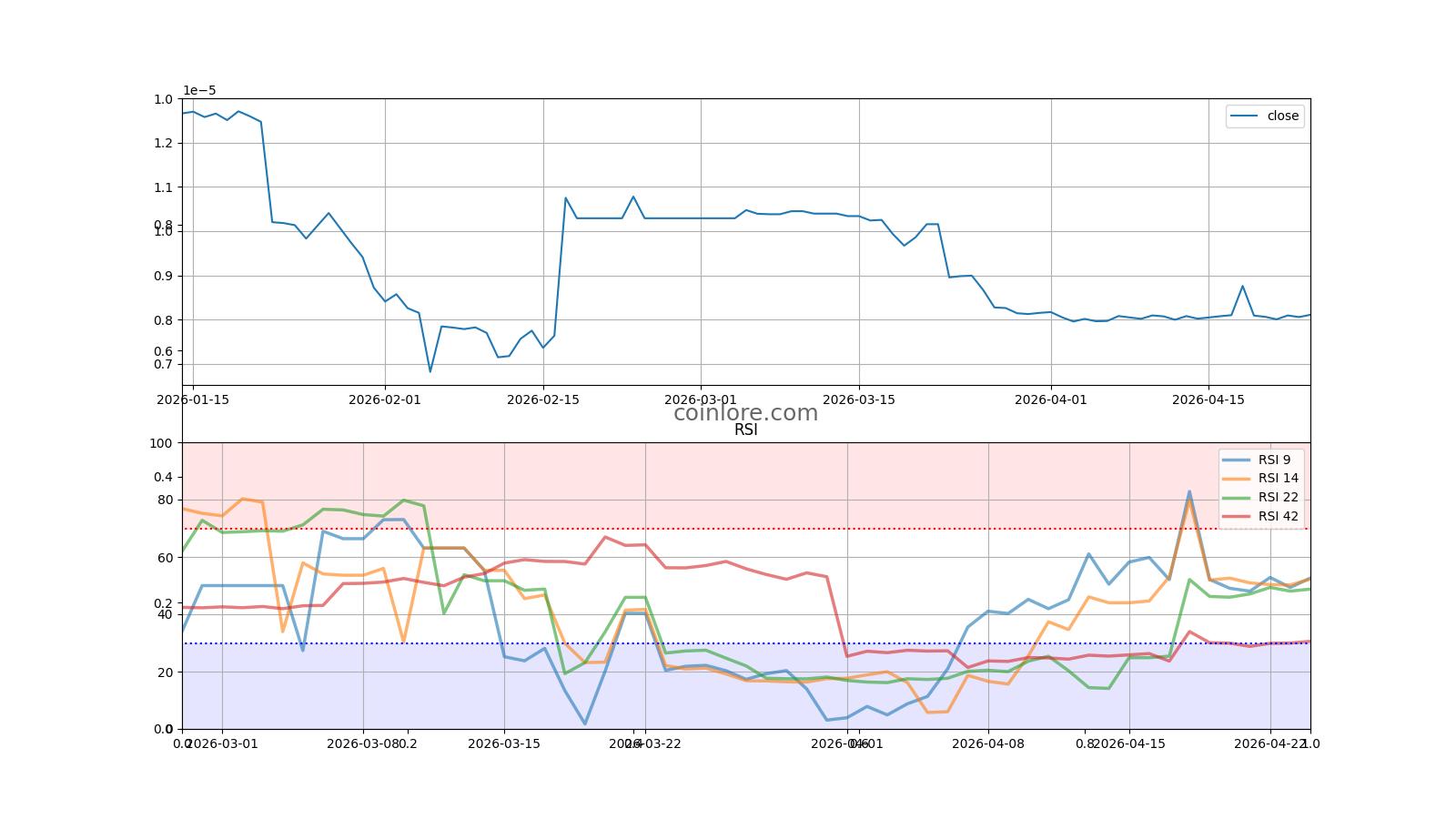 SPINDLE RSI indicator