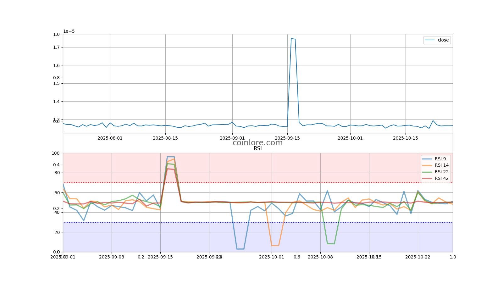 SPINDLE RSI indicator