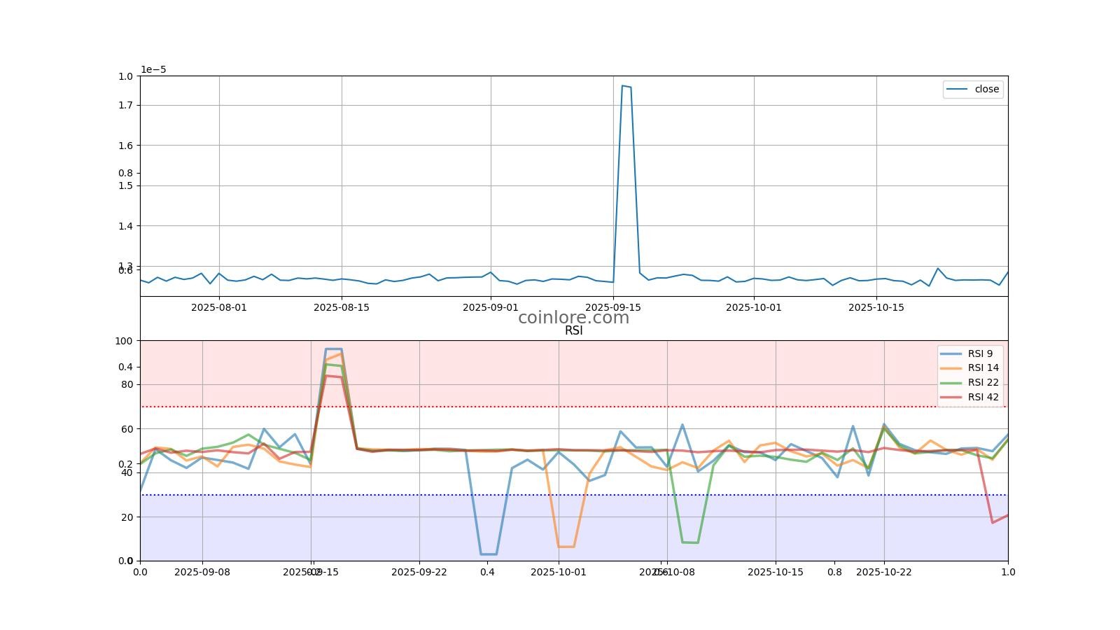 SPINDLE RSI indicator