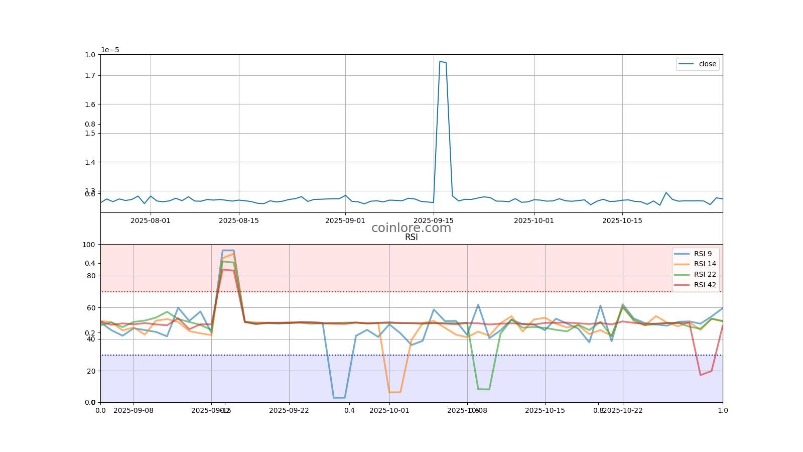 SPINDLE RSI indicator