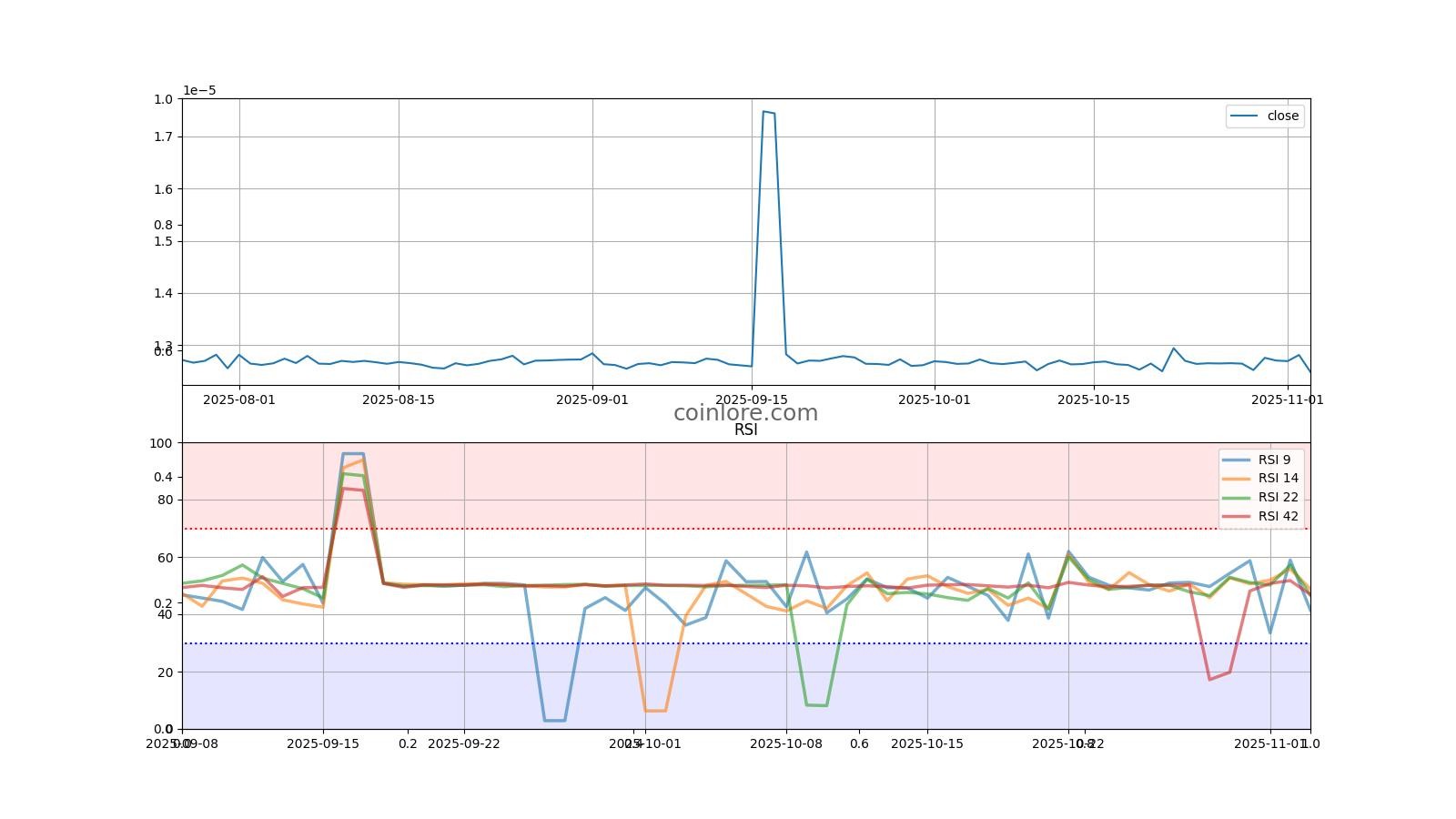SPINDLE RSI indicator