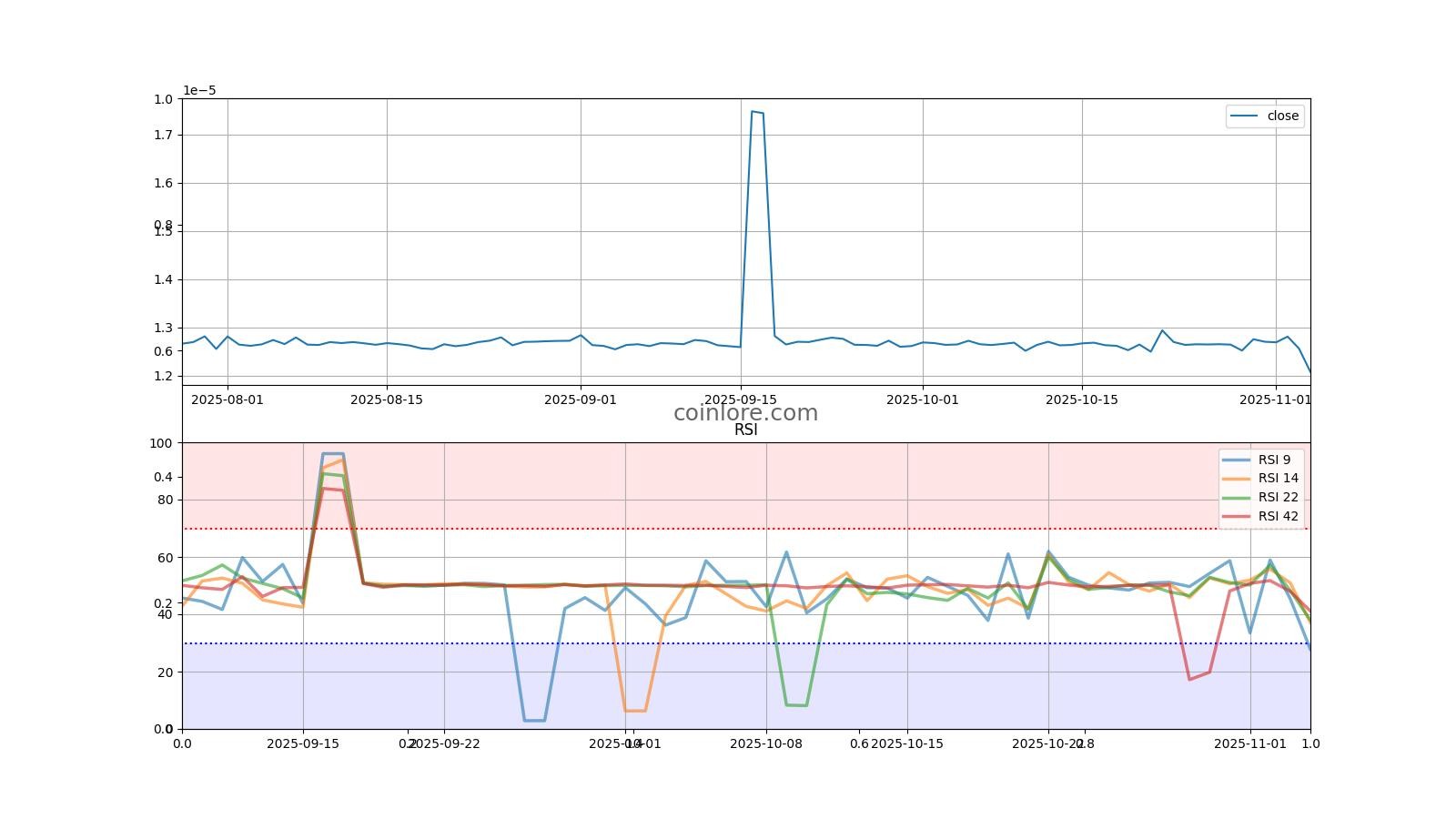 SPINDLE RSI indicator