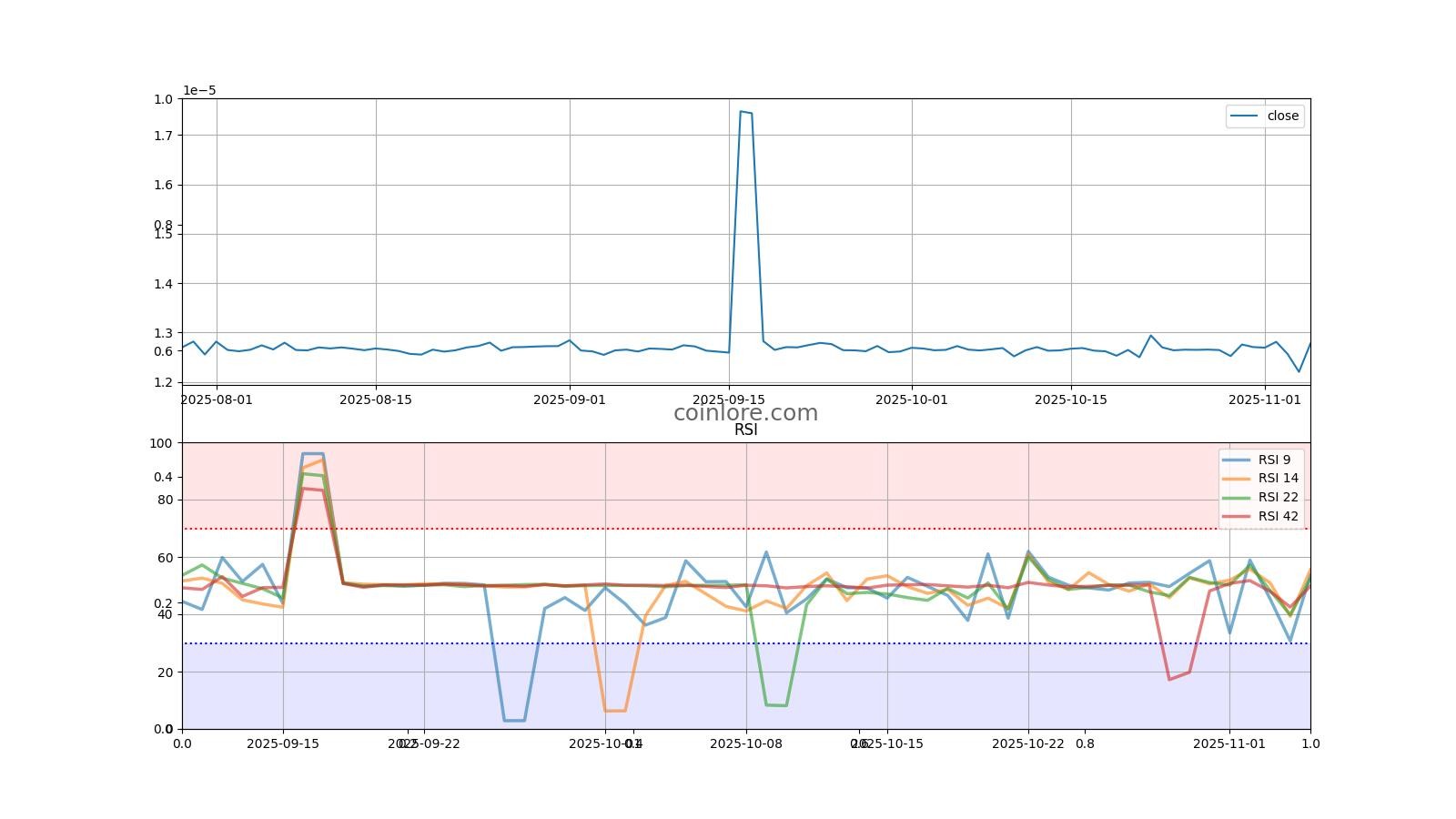 SPINDLE RSI indicator