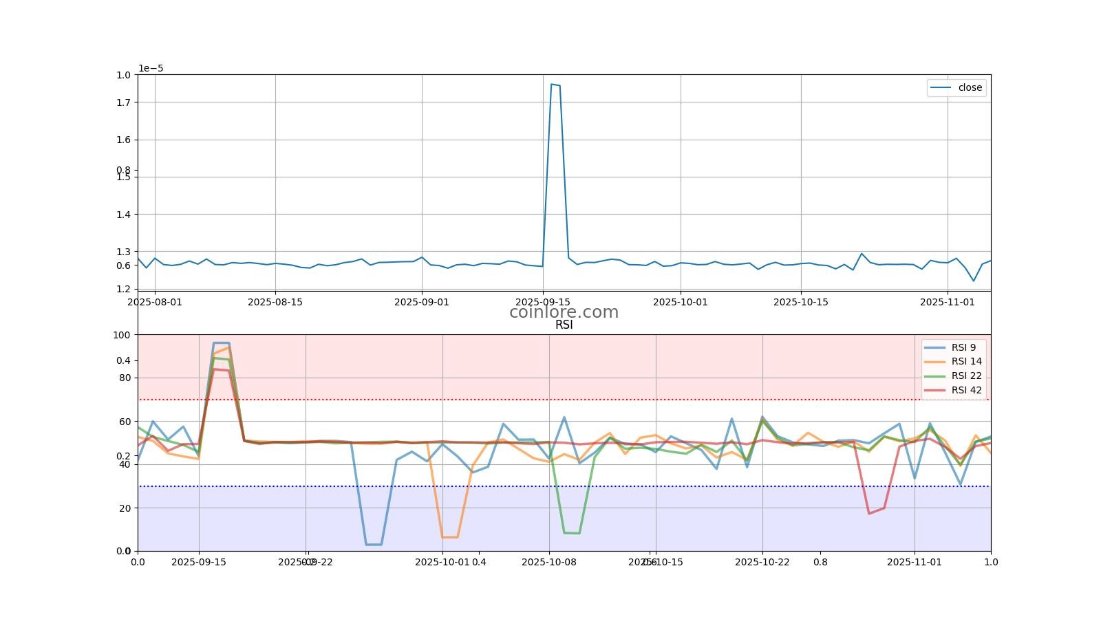 SPINDLE RSI indicator