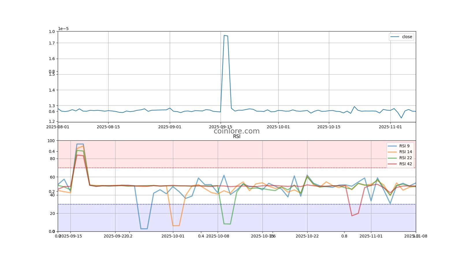 SPINDLE RSI indicator