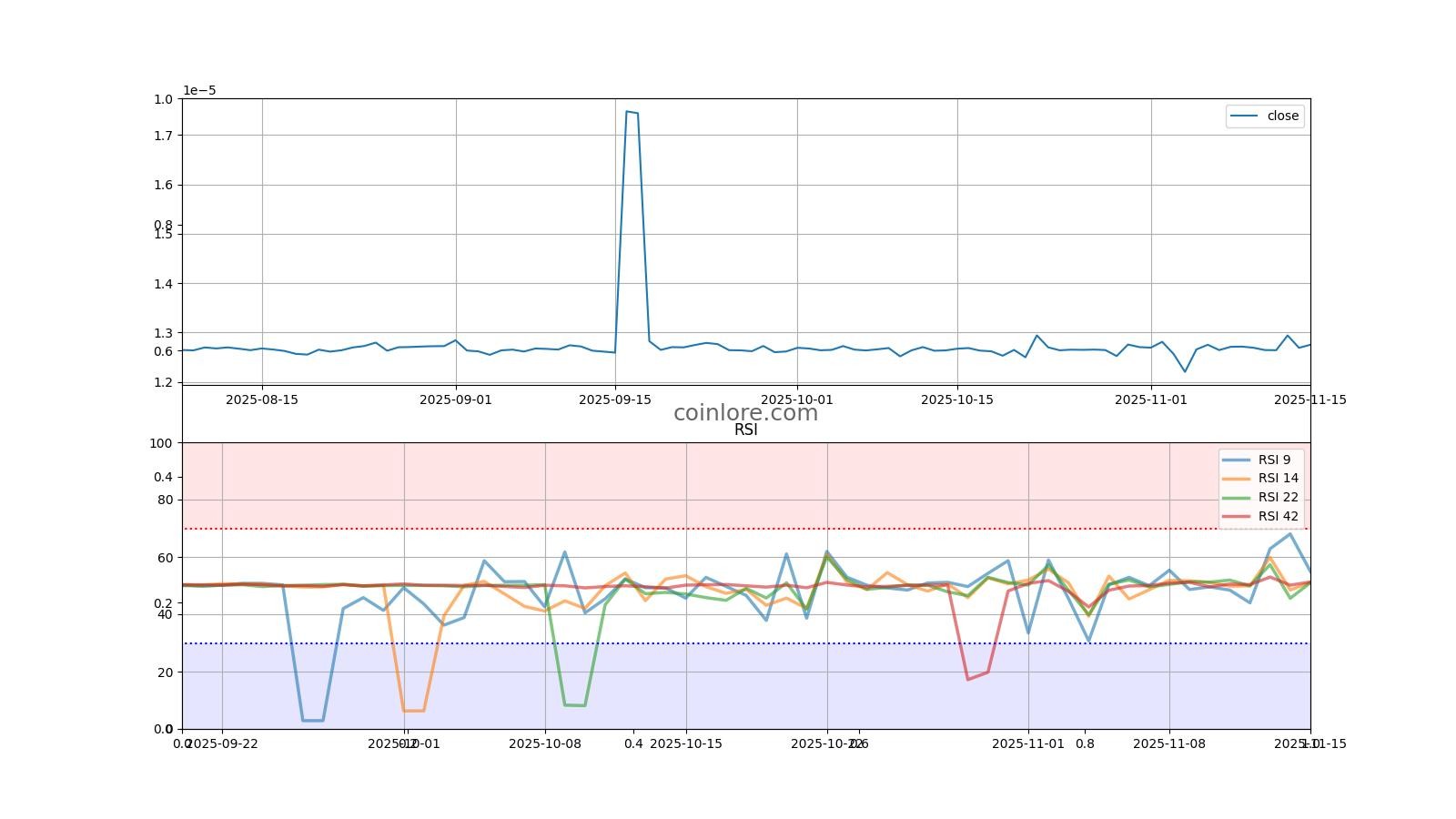 SPINDLE RSI indicator