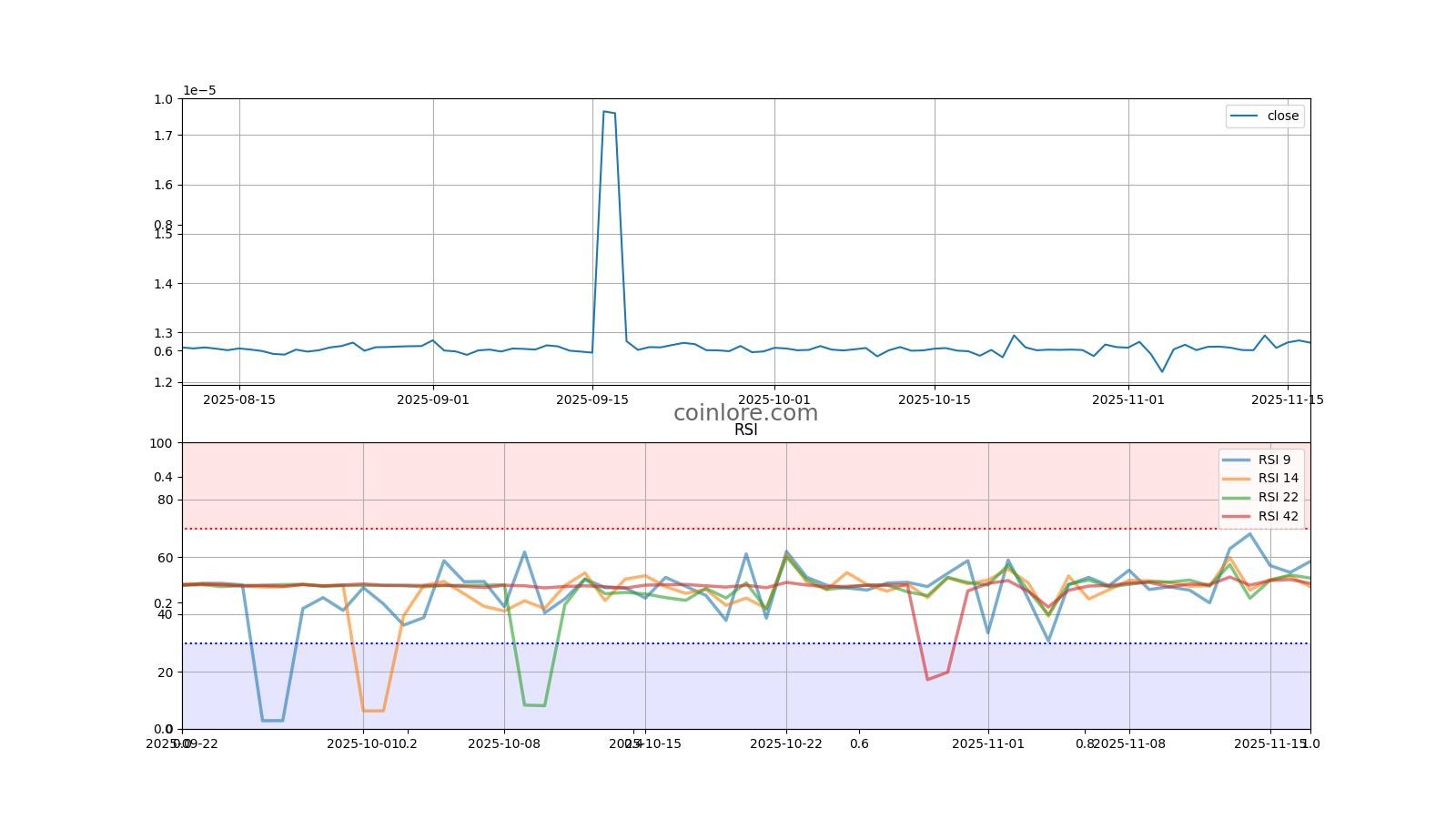 SPINDLE RSI indicator