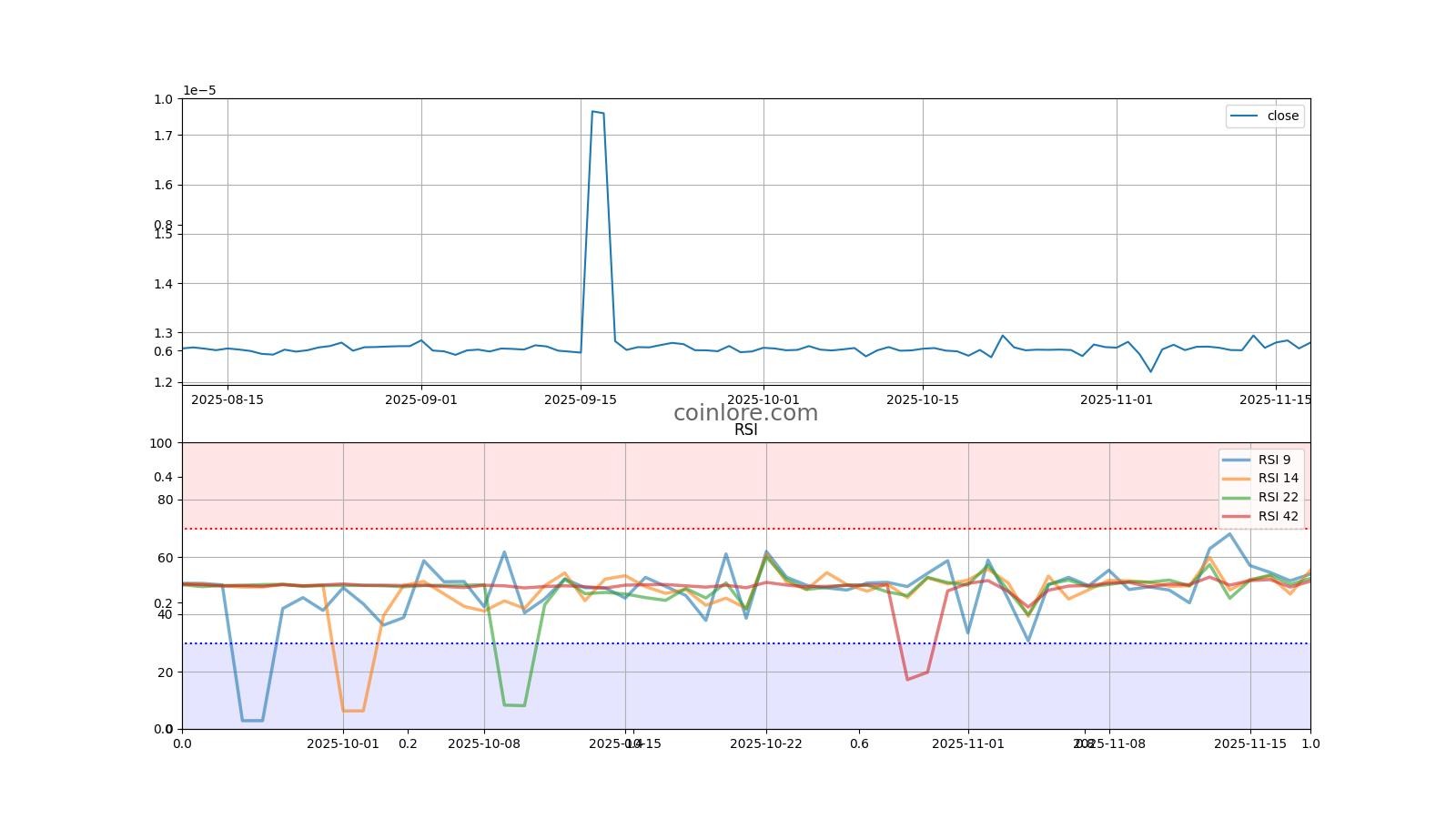 SPINDLE RSI indicator