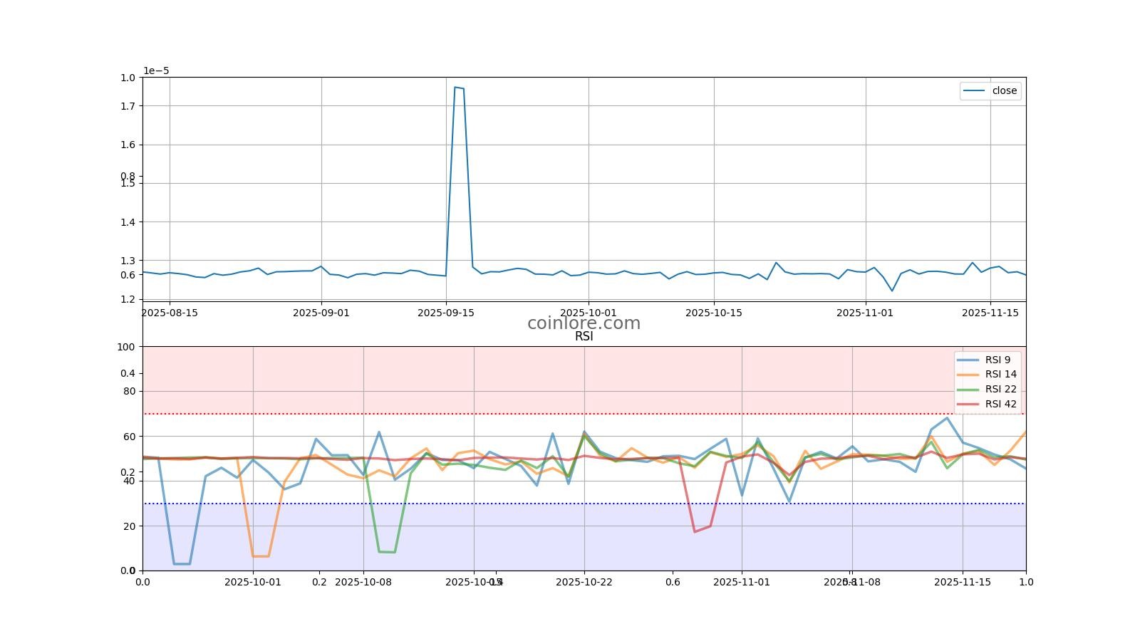 SPINDLE RSI indicator