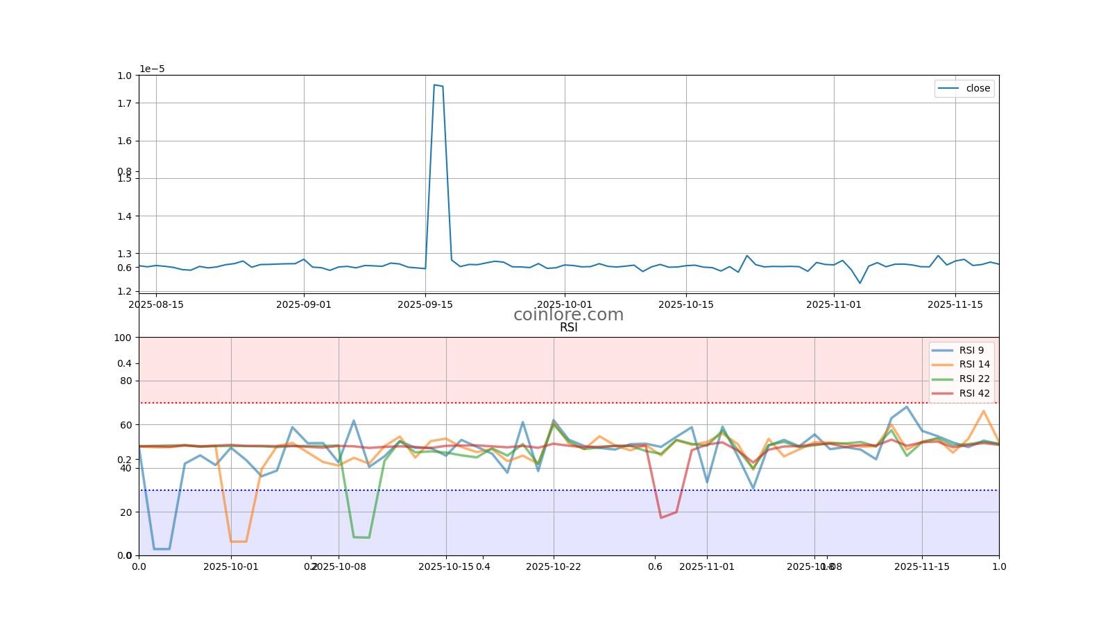 SPINDLE RSI indicator