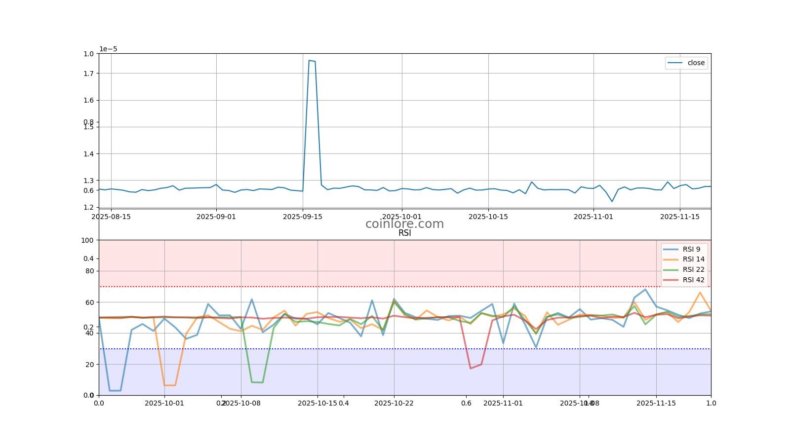 SPINDLE RSI indicator