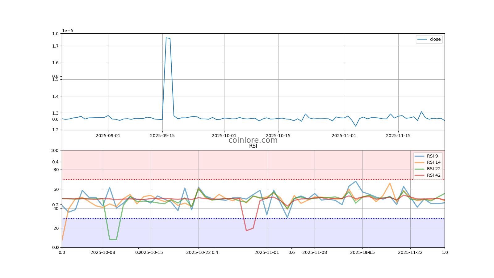 SPINDLE RSI indicator