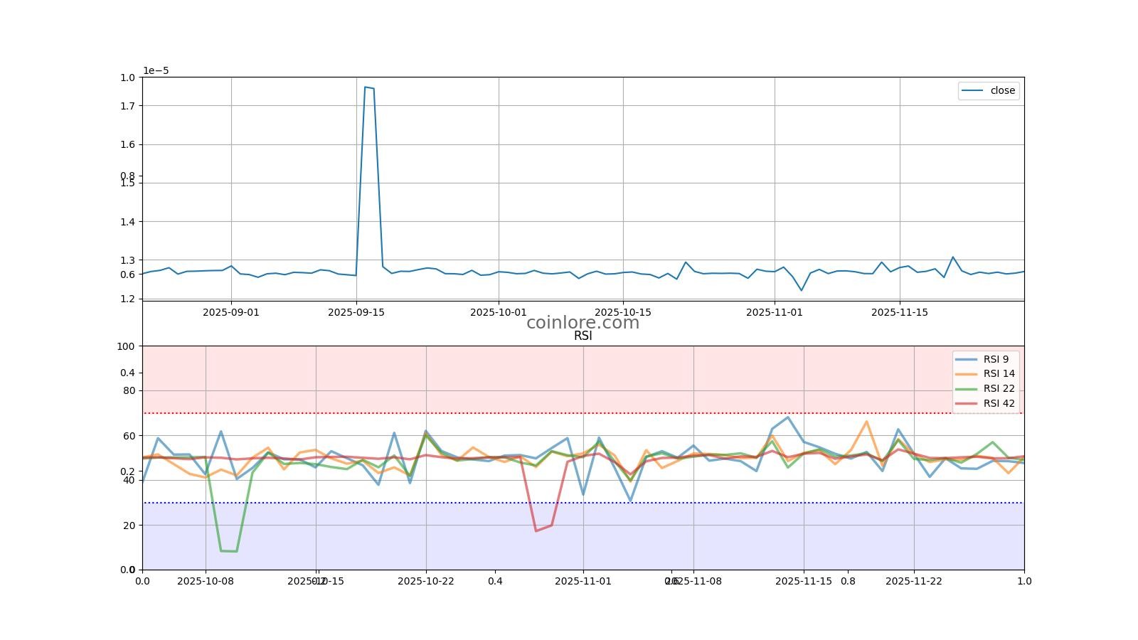 SPINDLE RSI indicator
