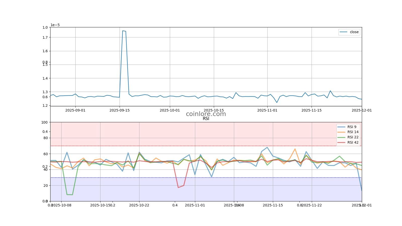 SPINDLE RSI indicator