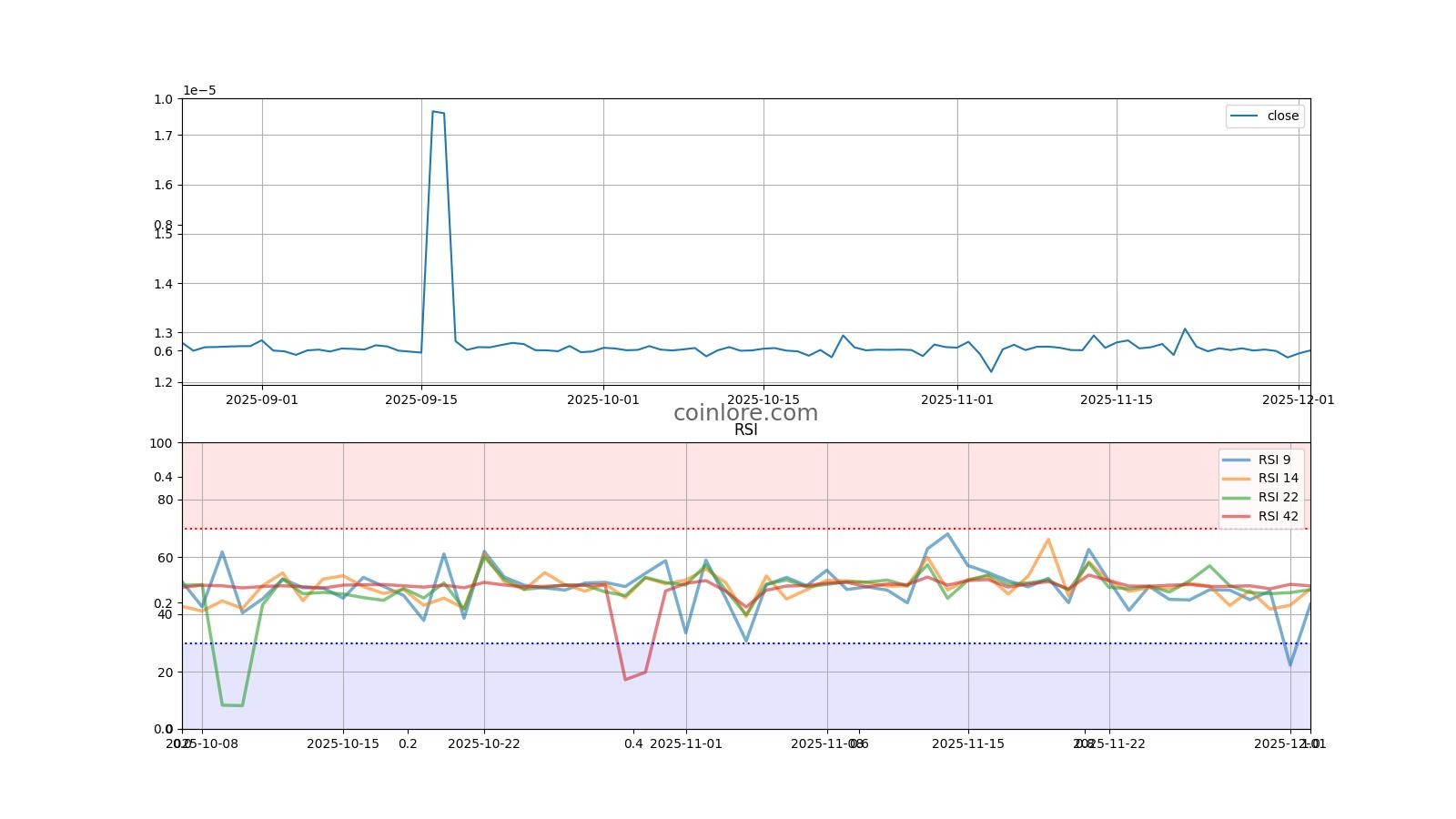 SPINDLE RSI indicator