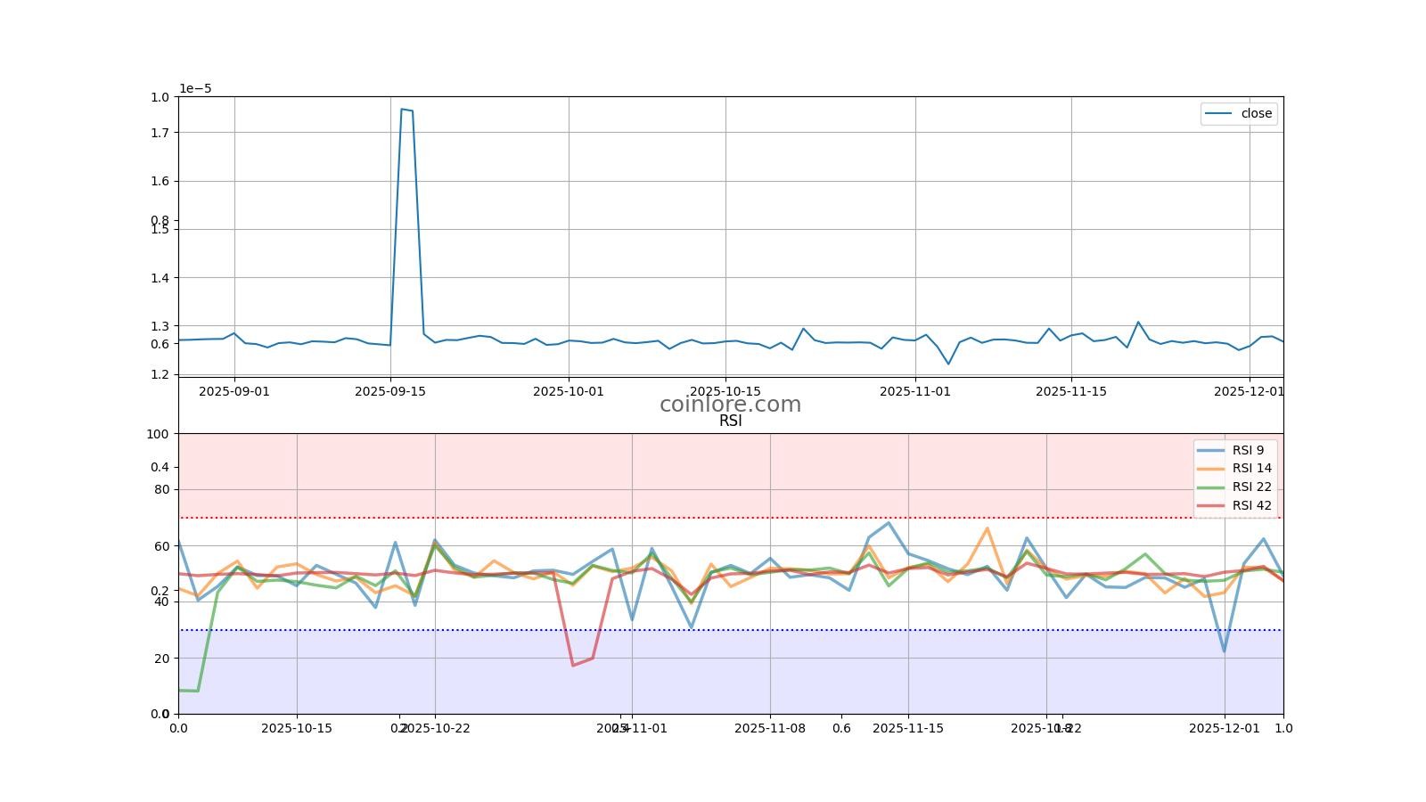 SPINDLE RSI indicator