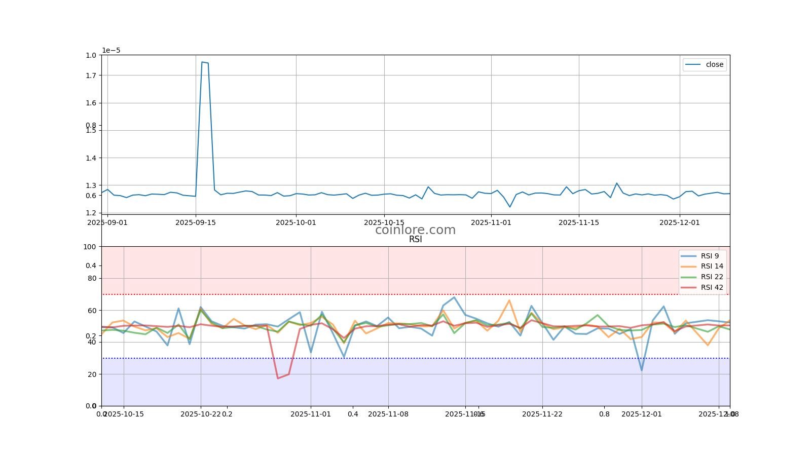 SPINDLE RSI indicator