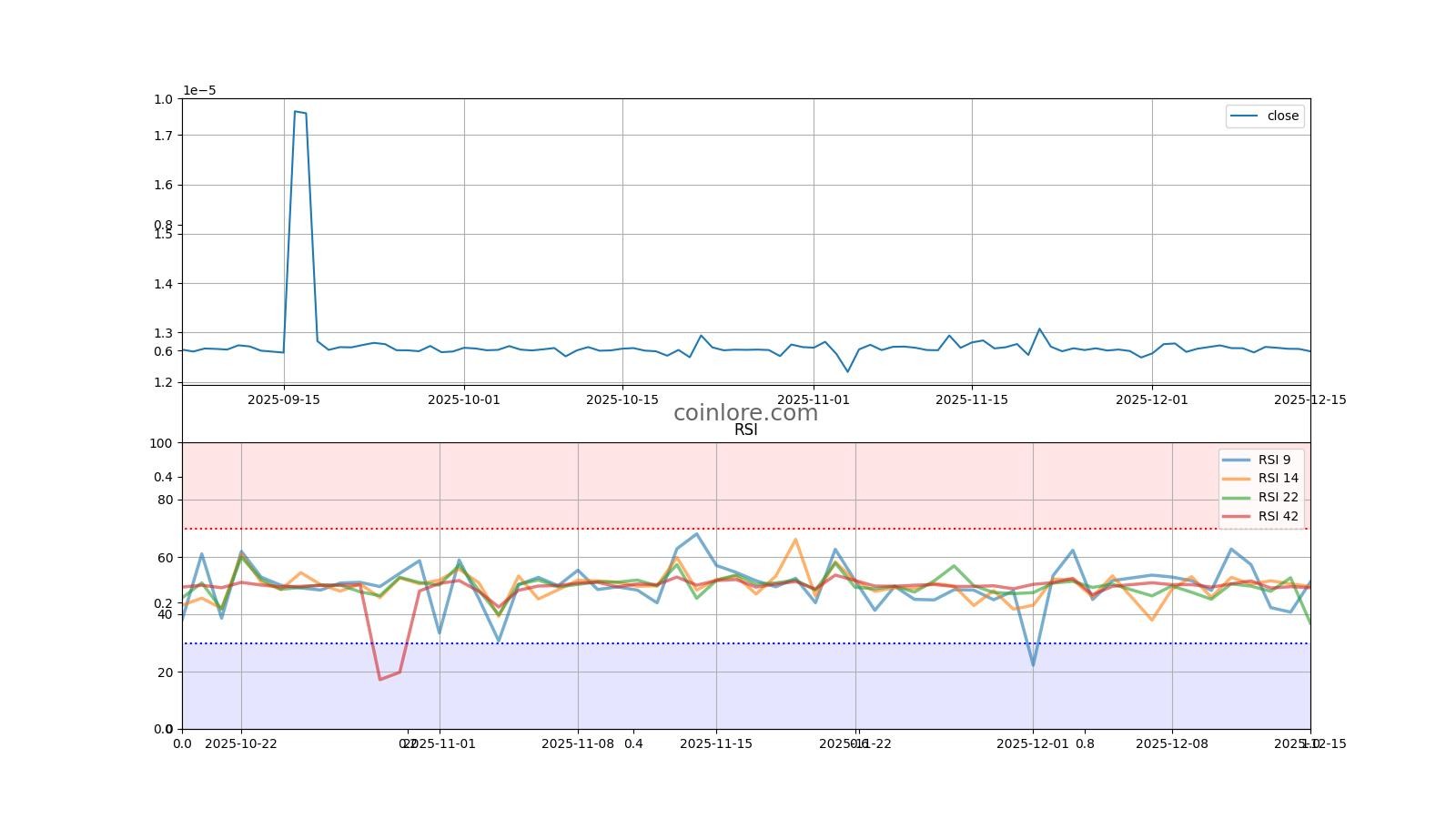 SPINDLE RSI indicator