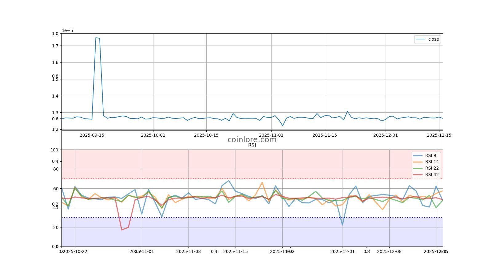 SPINDLE RSI indicator