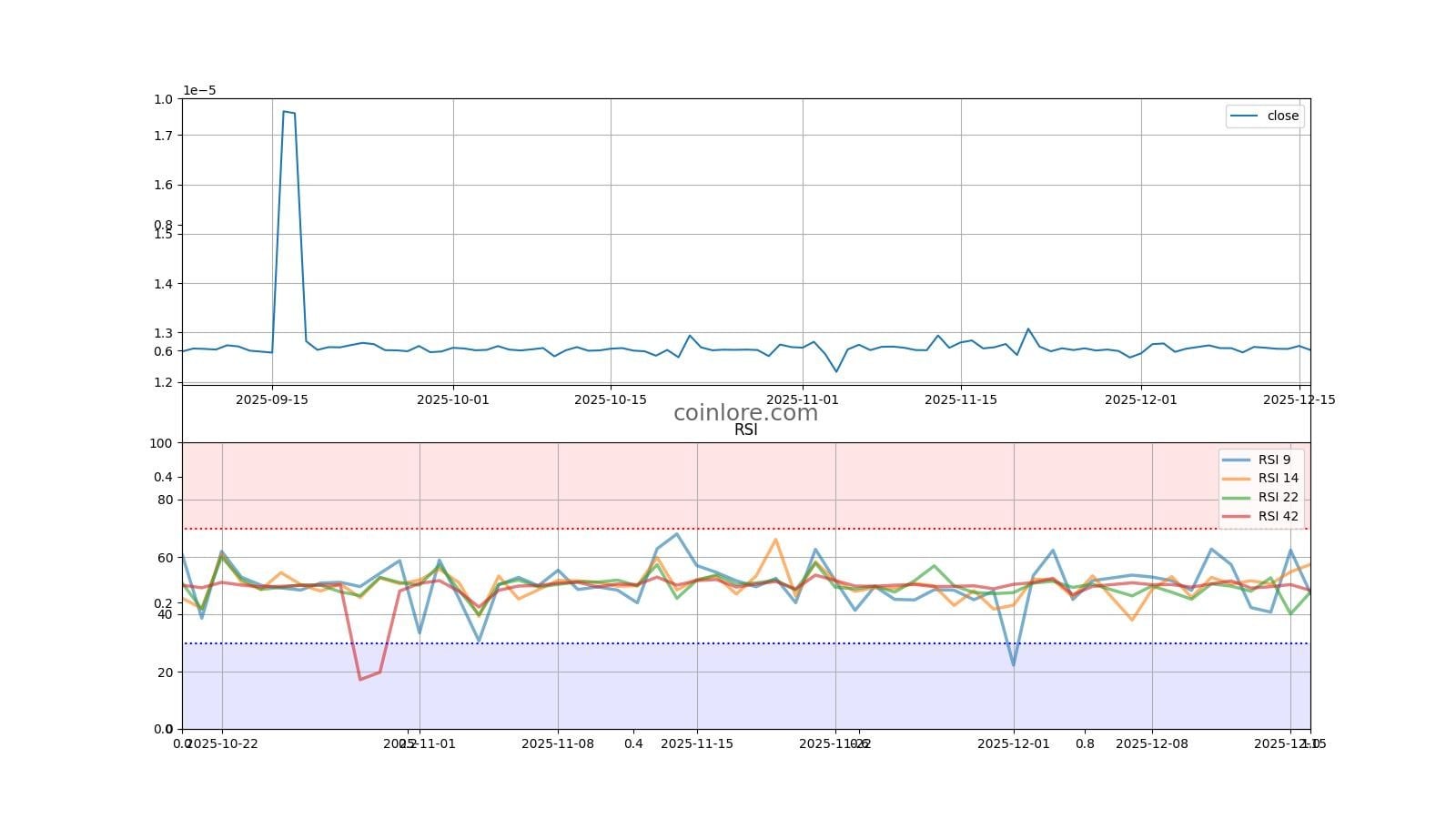 SPINDLE RSI indicator