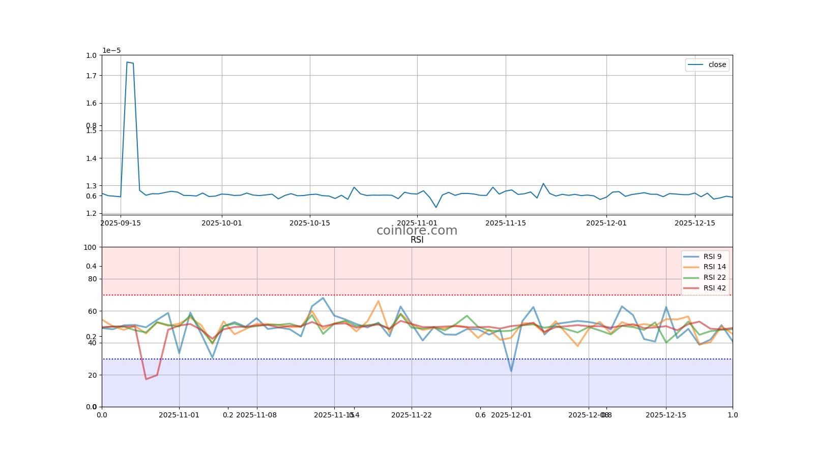 SPINDLE RSI indicator