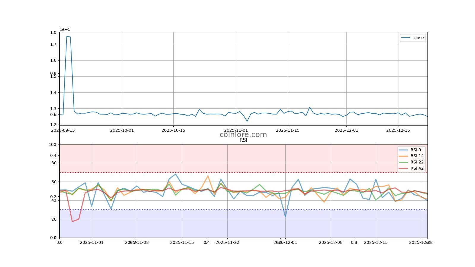 SPINDLE RSI indicator